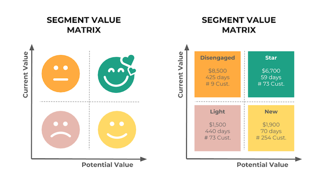 What Is Customer Segmentation In Saas And How Is It Useful